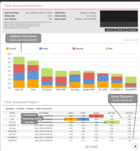 What Is a Driver Scorecard and How Is It Useful? - EcoTrack
