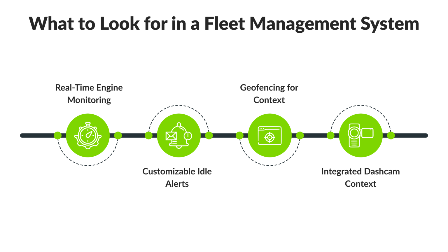 Tracking Idle Time of Vehicles: What Your Fleet Management System ...