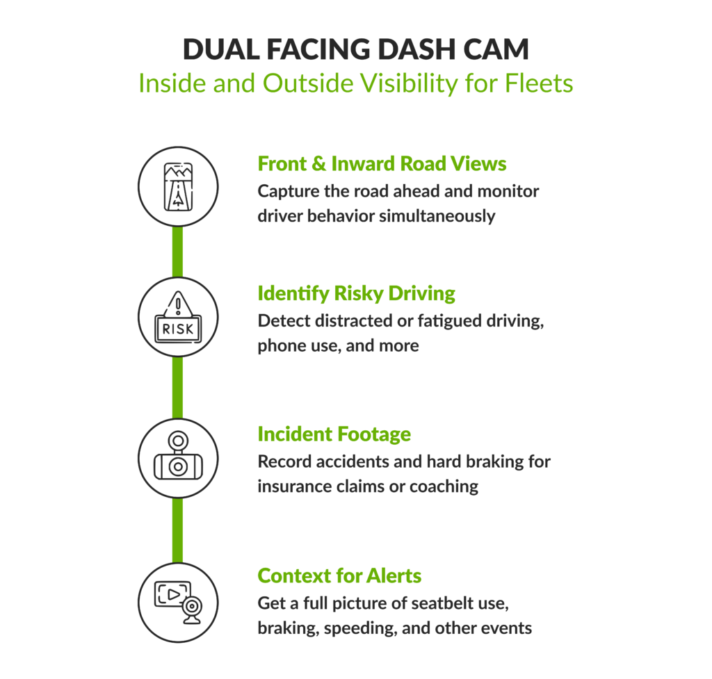 Dual Facing Dash Cam Advantages: Monitoring the Road and Driver ...